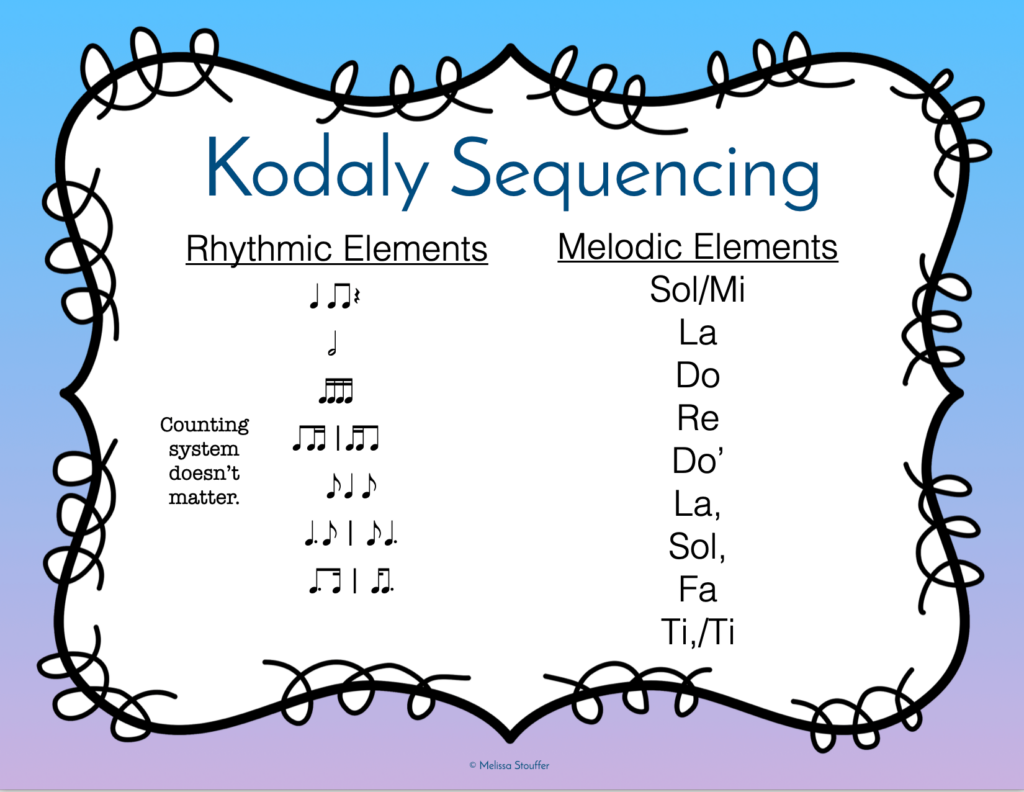 Developing a Sequence - Mrs. Stouffer's Music Room